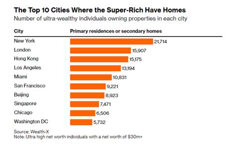 Duuren Life Дэлхийн хамгийн чинээлэг хүмүүс хаана амьдардаг вэ