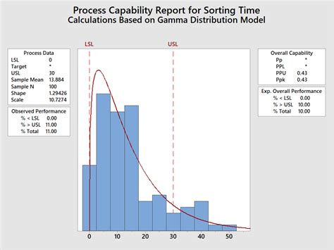 Process Capability A Critical Management Tool Part 3 Texas Lean Six Sigma