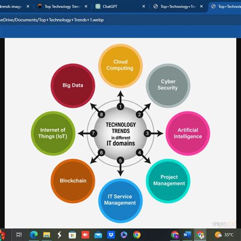 how to stay updated with new technology trends in it anil katta posted on the topic linkedin