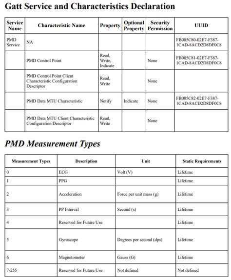 C How To Decode Ecg Data Frame In Polar H10 Stack Overflow