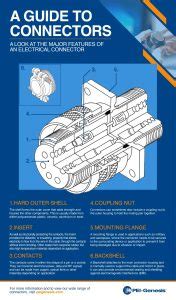 A Look Inside The Secret World Of Connectors What S New In Electronics
