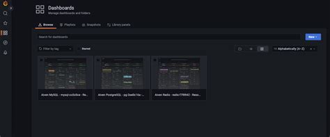 Dashboard Preview For Aiven For Grafana Aiven Docs