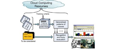 A Block Diagram Of The Prbss Tool Download Scientific Diagram