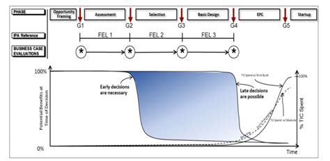 How To Ensure Your Modularization Project Is A Success Energy News