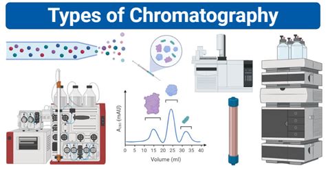 Liquid Chromatography And Its Types Amazing Viral News