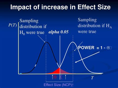 PPT Power And Sample Size PowerPoint Presentation Free Download ID 3409203