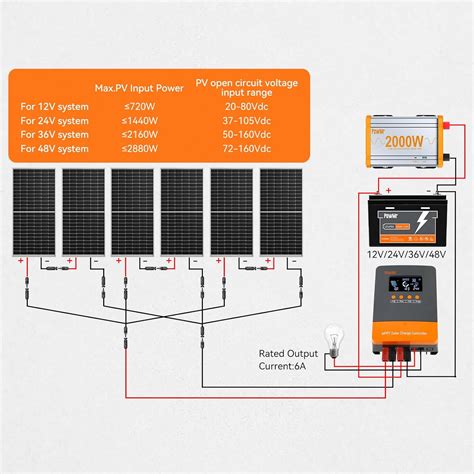Powmr 60a Mppt Solar Charge Controller Review Eco Life Wise