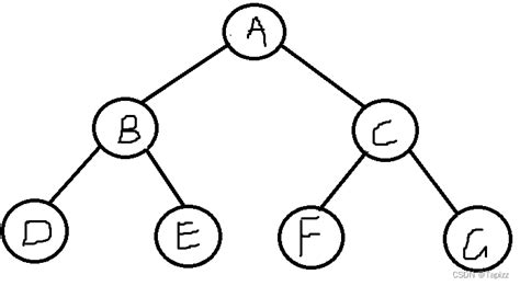 层序遍历：队列在算法中的应用 Csdn博客