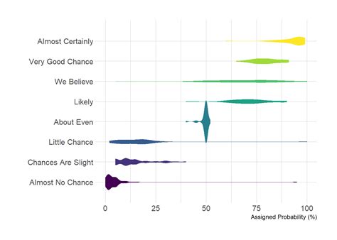 Chapter Distributions R Gallery Book