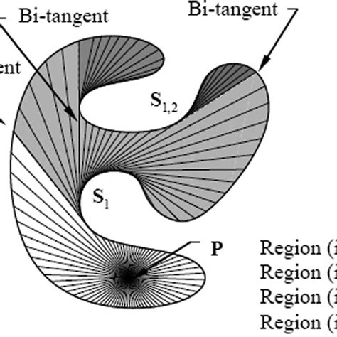 The Shortest Path Between Two Points Download Scientific Diagram