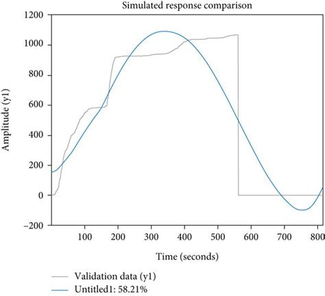 Diagram Comparing The Simulation Effect Of Rnn Neural Network Analysis