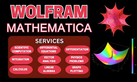 Help You In For Your Wolfram Mathematica Projects By Acebiology Fiverr