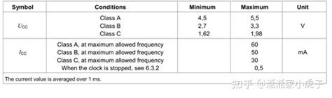【科普贴】sim卡接口协议（iso7816 3）详解 知乎
