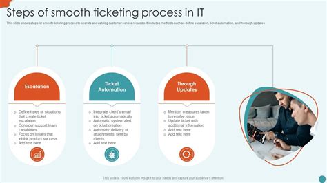 Steps Of Smooth Ticketing Process In IT PPT Slide