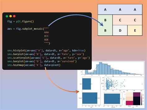 Dataanalytic Visualanalytics Datavisualization Mathew Shem
