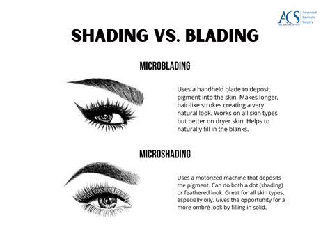 Microshading Vs Microblading Advanced Cosmetic Surgery