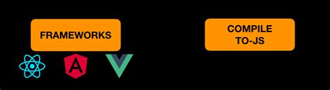 Webassembly Post Mvp Features And Goals Part 2 Eliamainnnnnn