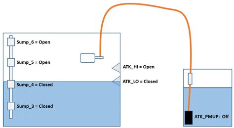 Neptune Apex Programming Tutorials Reef2Reef