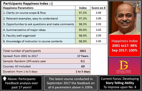 Swadhin Panigrahi Posted On Linkedin
