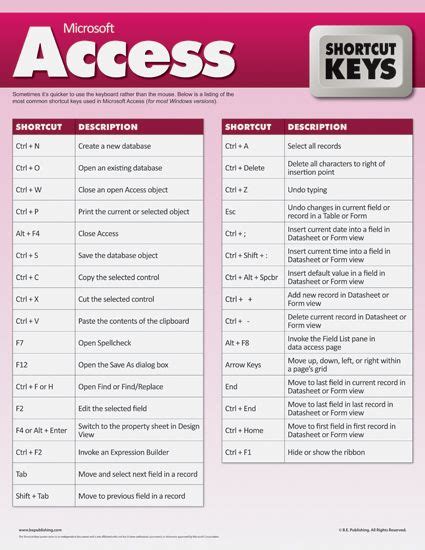 Microsoft Powerpoint Shortcut Keys Artofit