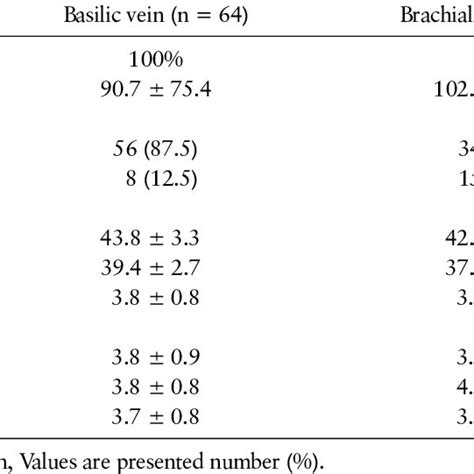Chest X Ray Showing The Tip Of The PICC Positioned In The Superior Vena Download Scientific