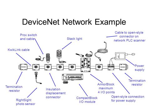 Introduction To Devicenet Ppt Video Online Download
