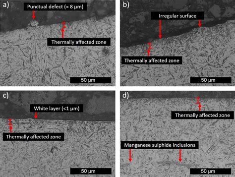 Of Surface Microstructure Analysis A Punctual Defect B Irregular