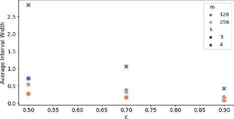 Local Model Explanations And Uncertainty Without Model Access Paper And Code Catalyzex