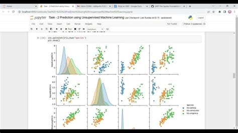Nidhi Joshi On Linkedin Task 2 Prediction Using Unsupervised Machine