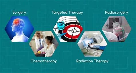 Brain Tumor Types Risk Factors Symptoms And Treatment Medsurge India