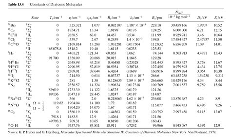 Solved Q1 Table 134 Text Book Shows The Following