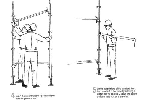 Basic Scaffolding Awareness Pptx Track And Field Sports