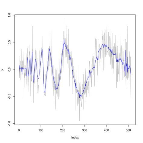 Nlpwavelet Nlpwavelet Bayesian Non Local Prior Based Wavelet Analysis