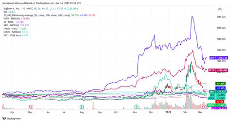 BigBear Ai Meltdown Well Deserved Minimal Growth Prospects Ahead NYSE BBAI Seeking Alpha