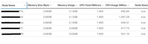 There Are Wrong Values With Memory Usage In Kubernetes Metricbeat Module Beats Discuss The