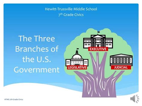 Ppt The Three Branches Of The U S Government Powerpoint Presentation