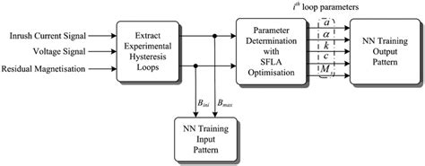 Nn Training Procedure Download Scientific Diagram