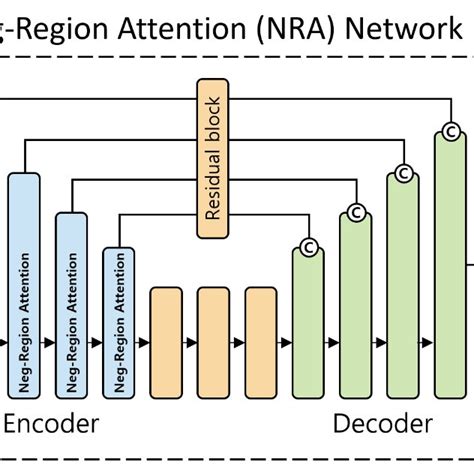 The Rectified Linear Unit Relu Activation Function Graph Before A