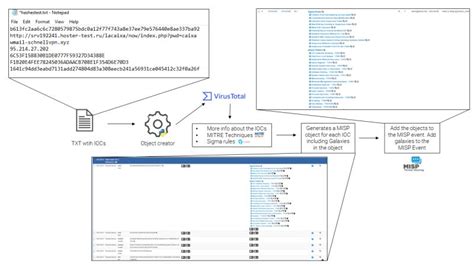 Henry Osafo Danso Posted On Linkedin