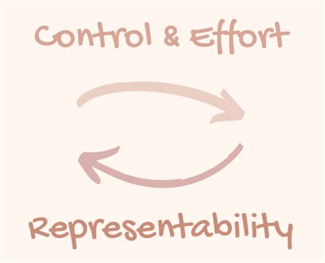 3 Levels Of Mocking A React Hook Control And Effort Against Representability A Technical Blog