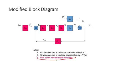 Process Control Block In Operating System Diagram Process Co