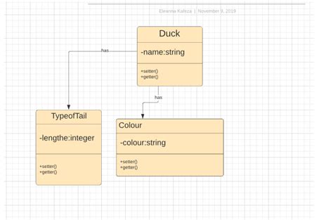 Solved Question 4 You Are Given The Following Uml Create