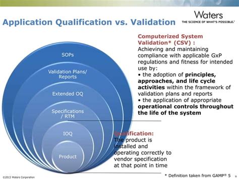 1 Introduction To Computerized Systems Validation For Review Pptx