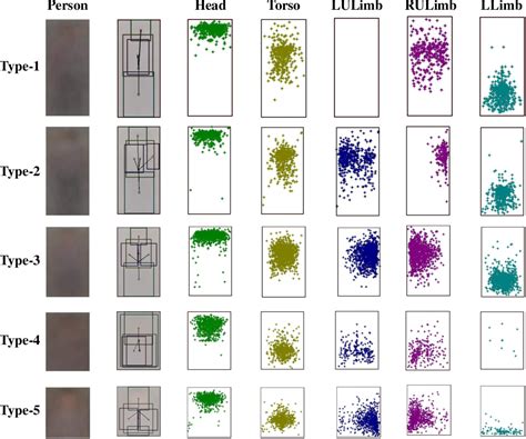 Figure 1 From Deepm A Deep Part Based Model For Object Detection And