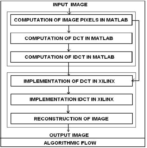 figure 1 from design and implementation design and implementation design and implementation