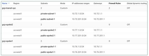 Gcp Transit Networking And Routing With Aviatrix Netjoints
