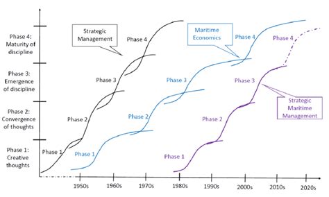 Three Evolution Paths Download Scientific Diagram