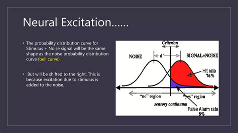 Theory Of Signal Detection Pptx