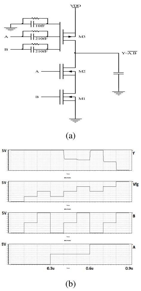 A Proposed Ternary NAND B Input And Output Waveform Of T NAND Download Scientific Diagram