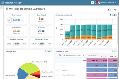 29 Best Web Based Resource Scheduling Software For 2025 The Digital Project Manager